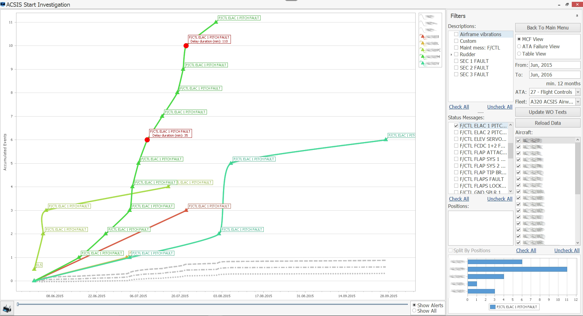 ACSIS – Tool for Predictive and Preventive Maintenance