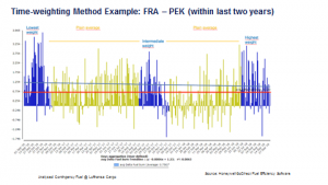 Case Study: Optimizing Statistical Contingency Fuel at Lufthansa Cargo
