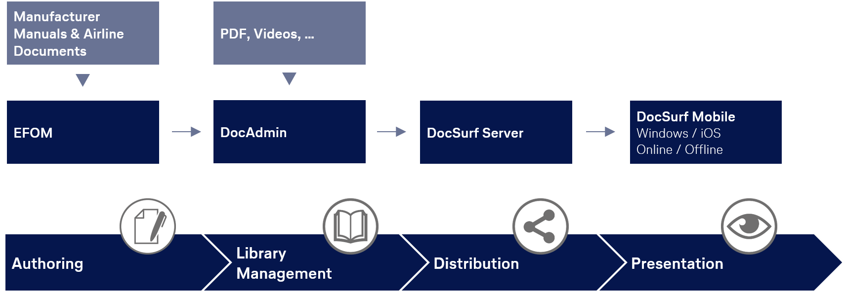 Lufthansa Industry Solutions