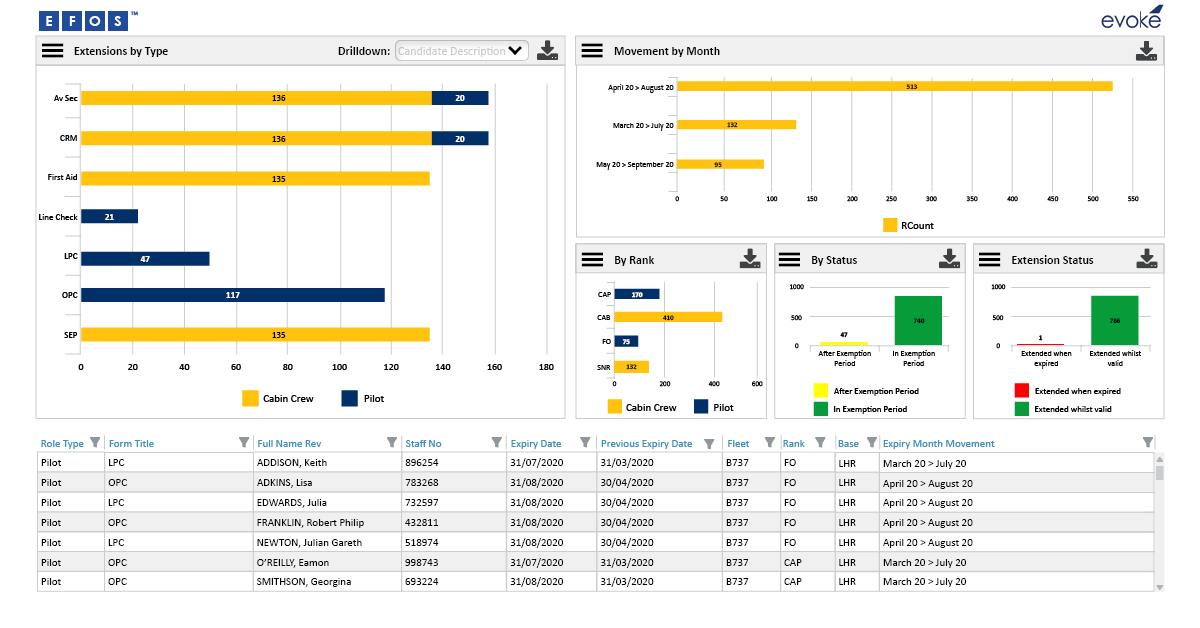 COVID-19: The EFOS TMS validity extension solution