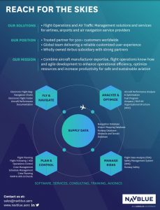 NAVBLUE, An Airbus Company