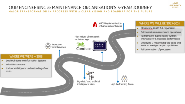 Case Study: Digital Transformation at Etihad Airways Technical