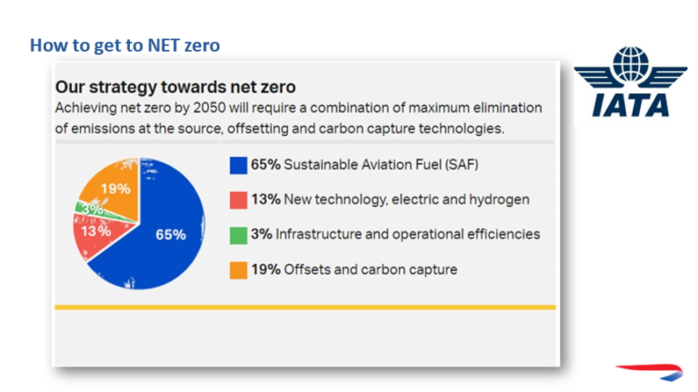 Case Study: British Airways – Our most important journey yet