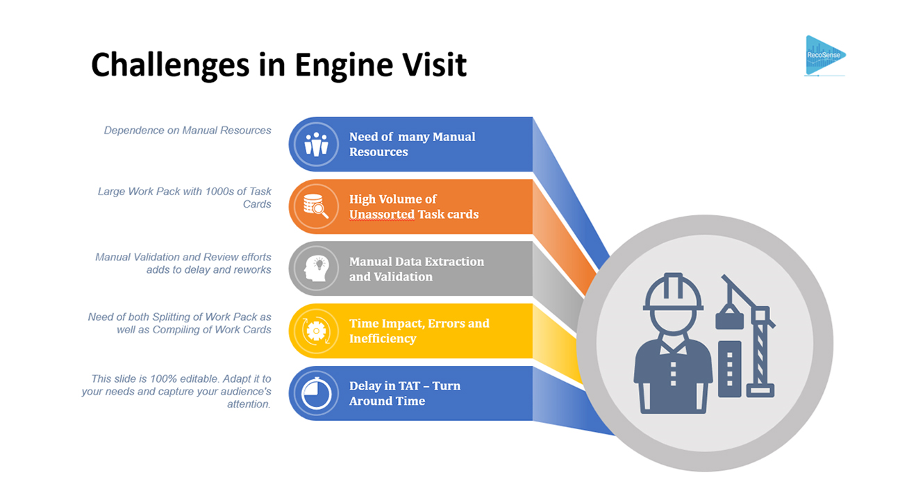 RecoSense AI-based Document Intelligence for analysis of incoming Work ...