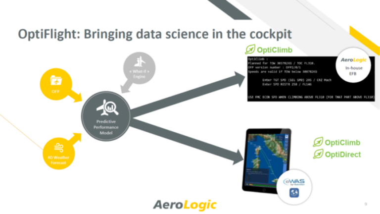 CASE STUDY: A digital solution for greater flight efficiency