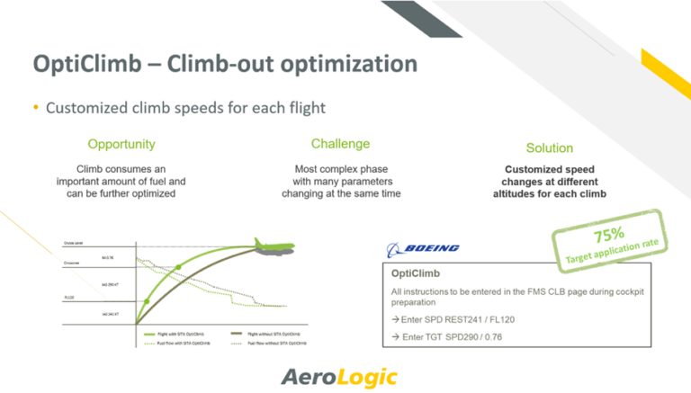 CASE STUDY: A digital solution for greater flight efficiency