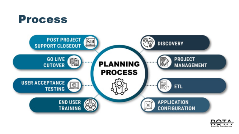 WHAT IT CAN DO: The secret of a successful MRO IT System upgrade project