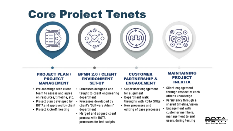 WHAT IT CAN DO: The secret of a successful MRO IT System upgrade project