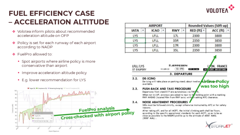 CASE STUDY: AI-powered Fuel Efficiency and Aircraft Performance at Volotea