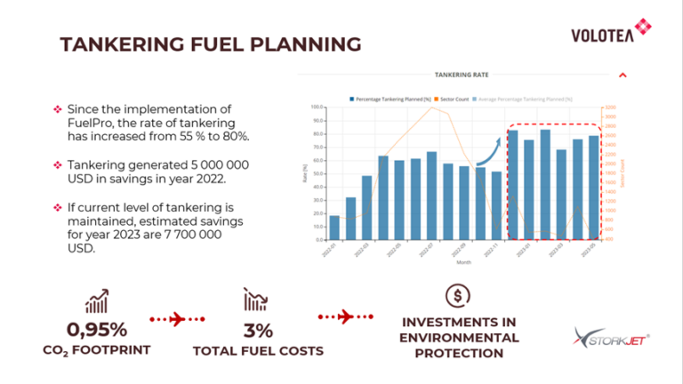 CASE STUDY: AI-powered Fuel Efficiency and Aircraft Performance at Volotea