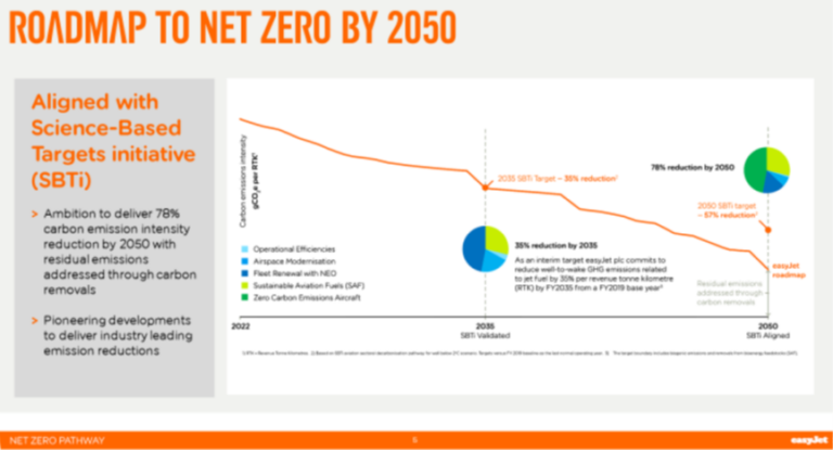 CASE STUDY: FDM data key to easyJet’s flight efficiency