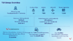CASE STUDY: Digital transformation at TUI