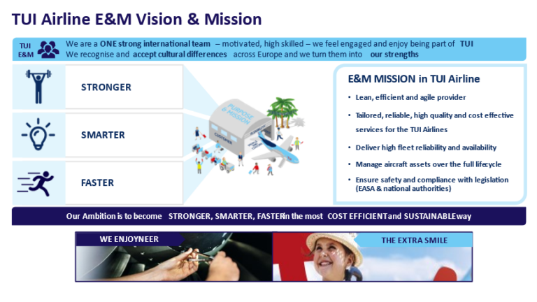 CASE STUDY: Digital transformation at TUI