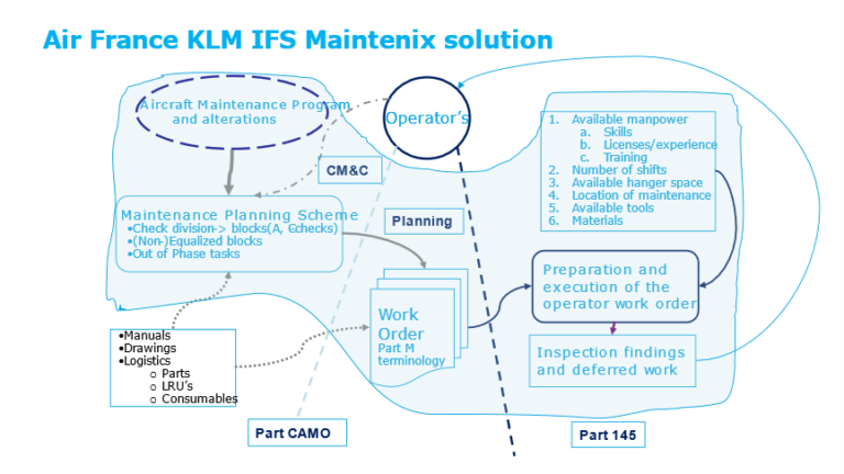 CASE STUDY: Achieving IT process continuity in Air France Industries ...