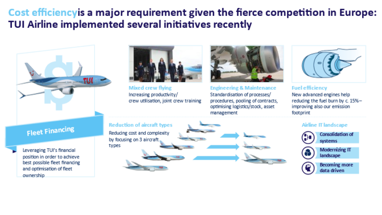 CASE STUDY: Digital transformation at TUI