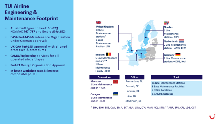 CASE STUDY: Digital transformation at TUI