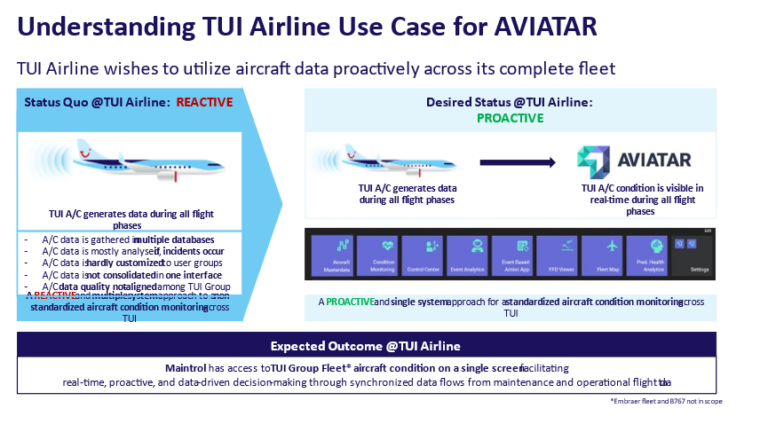CASE STUDY: Digital transformation at TUI