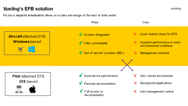 CASE STUDY: End to End digital document management leveraging Vistair’s ...