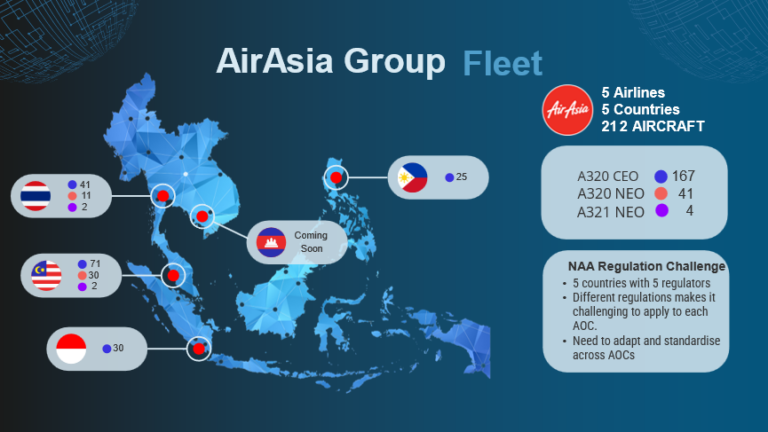 CASE STUDY: An RFID cabin monitoring tool at AirAsia Thailand
